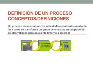 El modelo de procesos libreria | PPTX