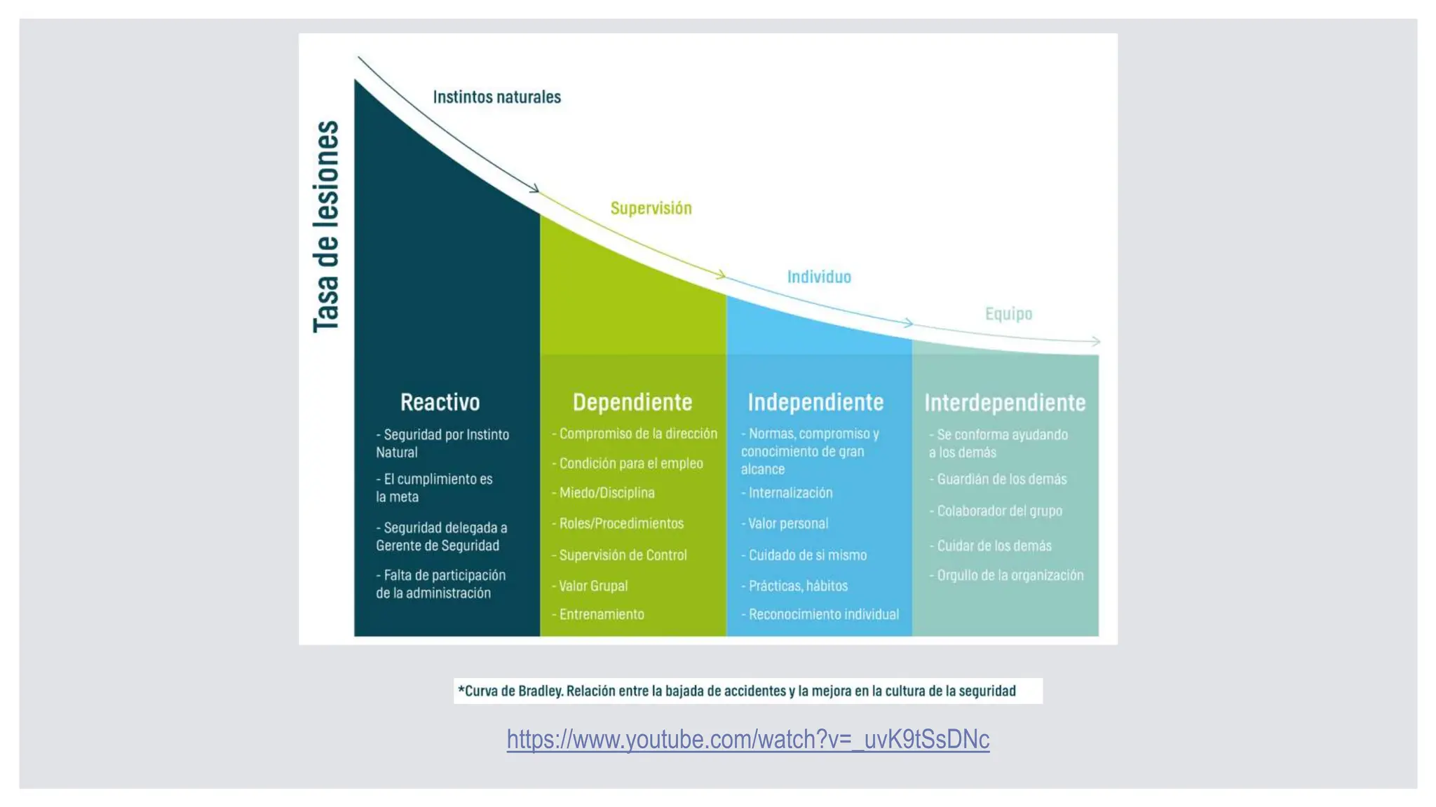 El modelo de Seguridad Interdependiente.pptx