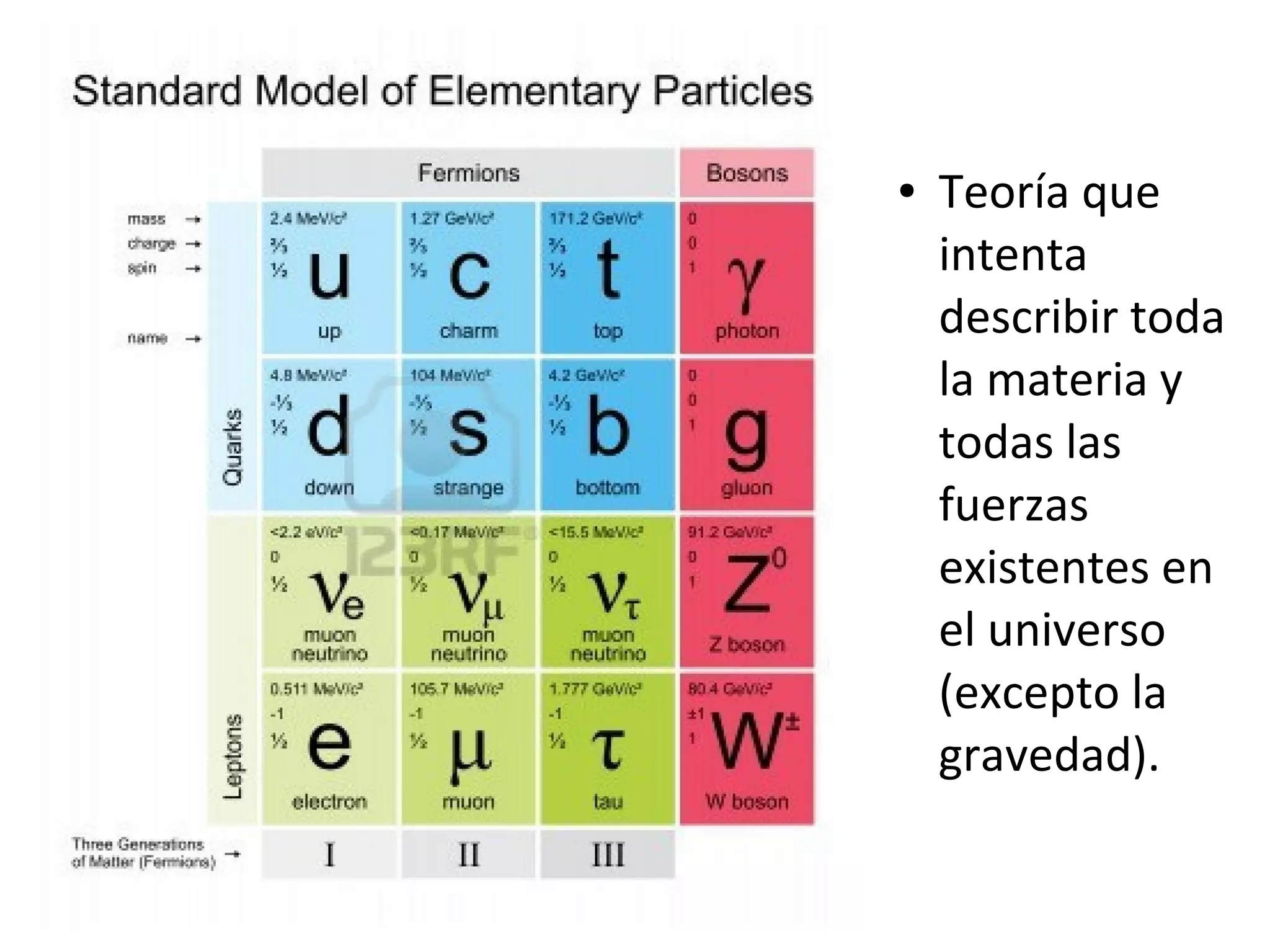 El modelo estándar | PPT