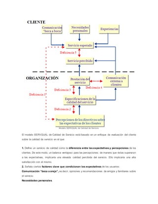 El modelo servqual de calidad de servicio | DOCX