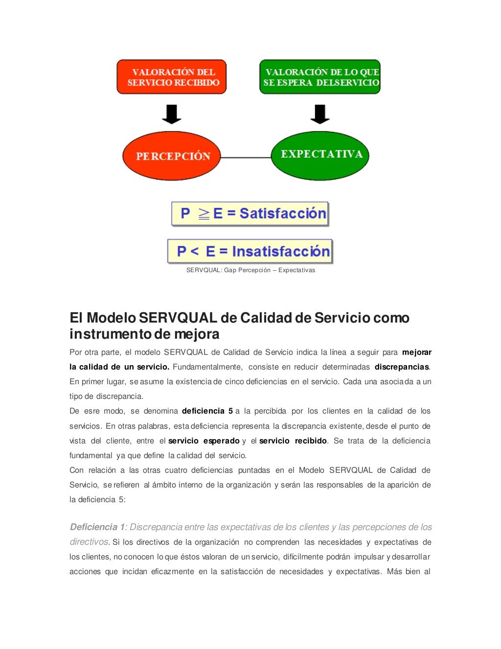 El Modelo Servqual De Calidad De Servicio