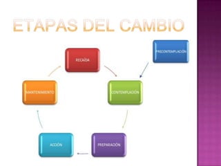 El modelo transteórico | PPTX