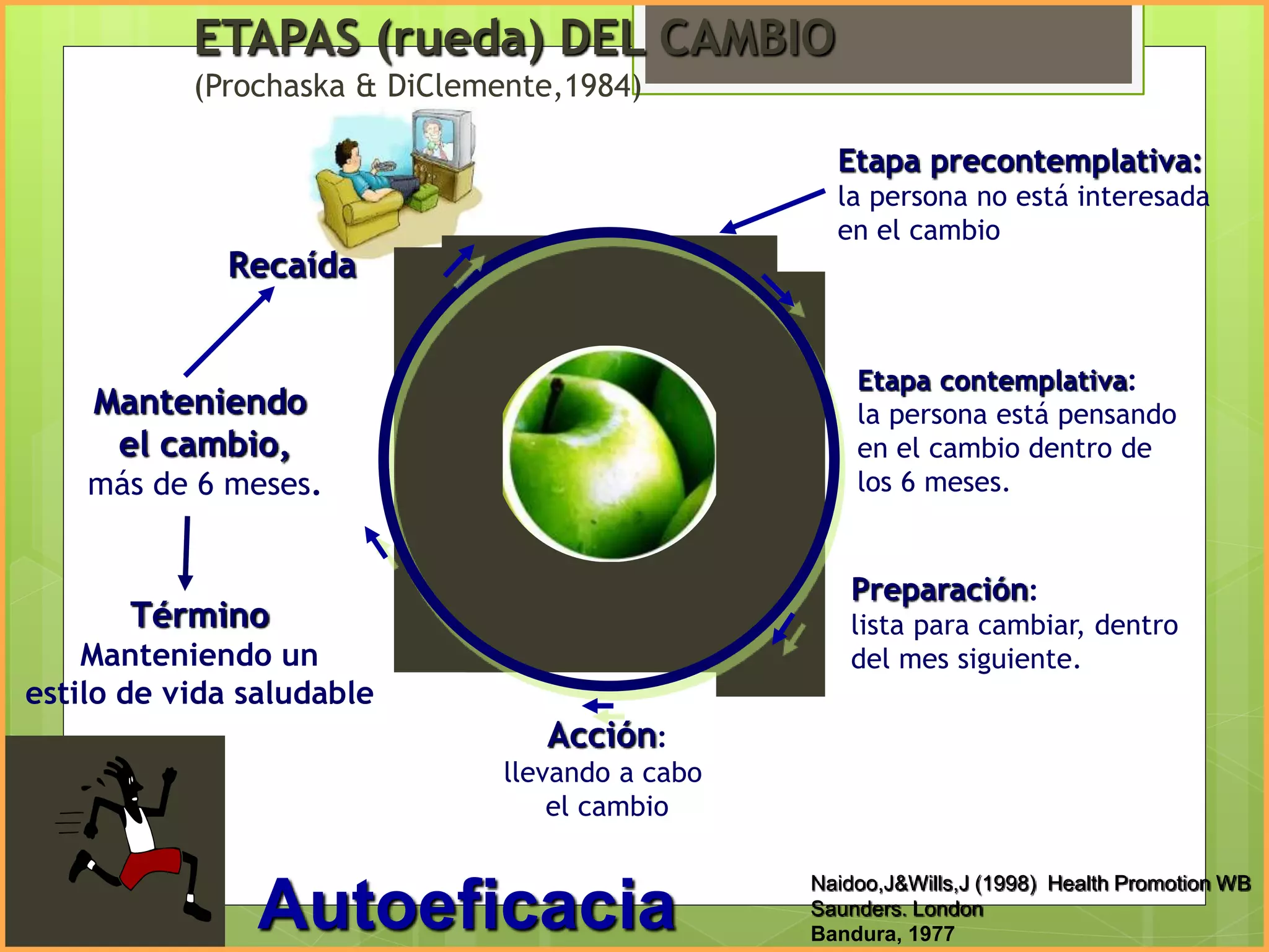 El modelo transteórico de prochaska y | PPTX | Physical Therapy | Wellness