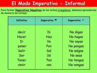El modo imperativo | PPTX