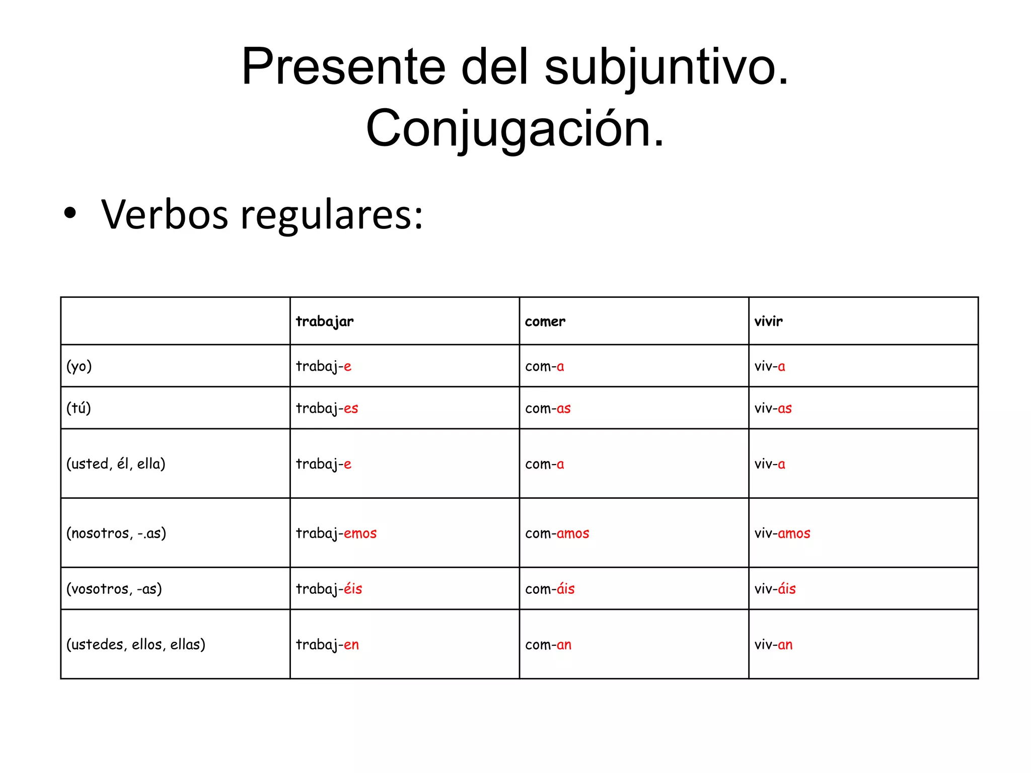 El modo subjuntivo | PPTX