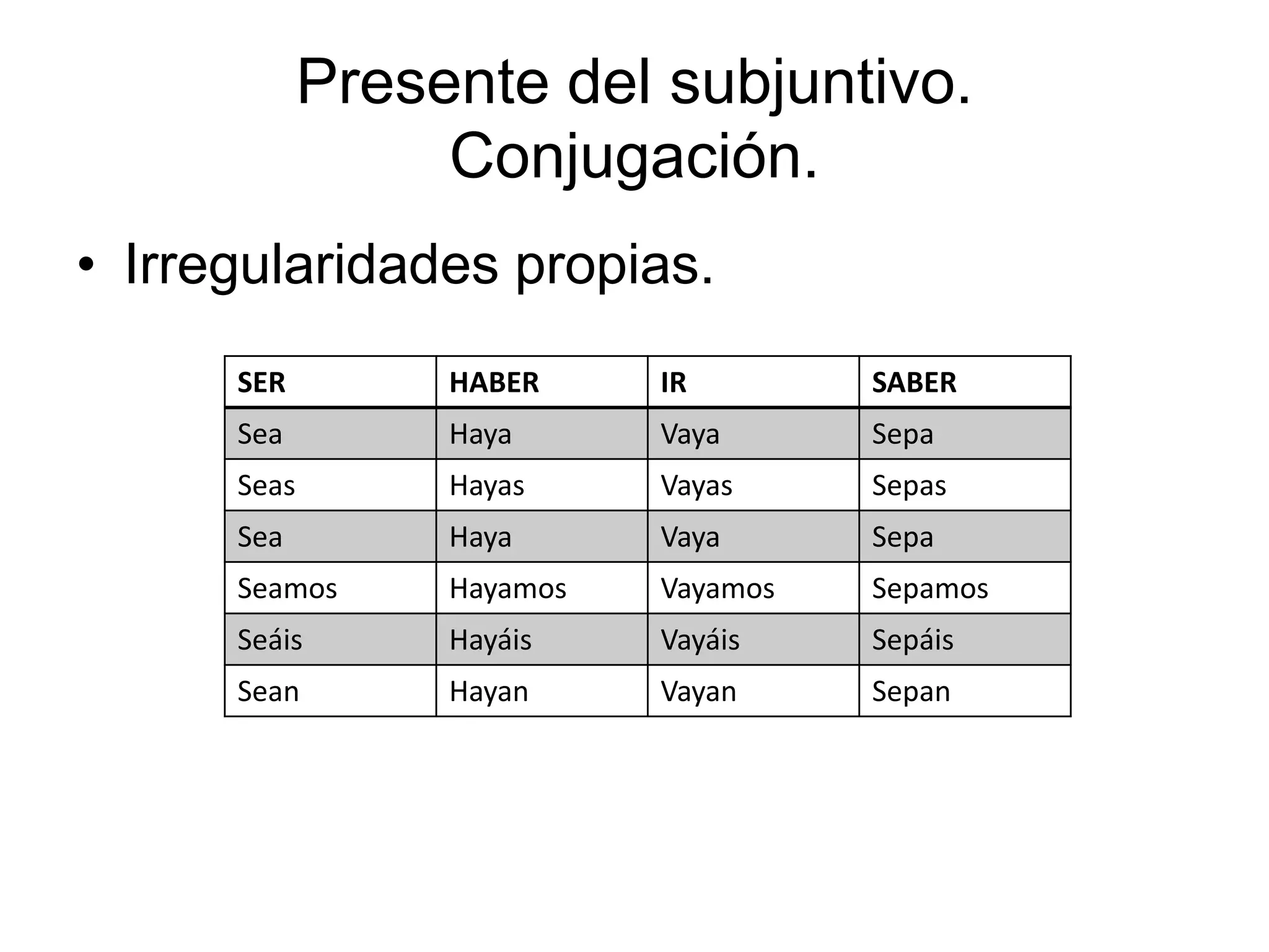 El modo subjuntivo | PPTX