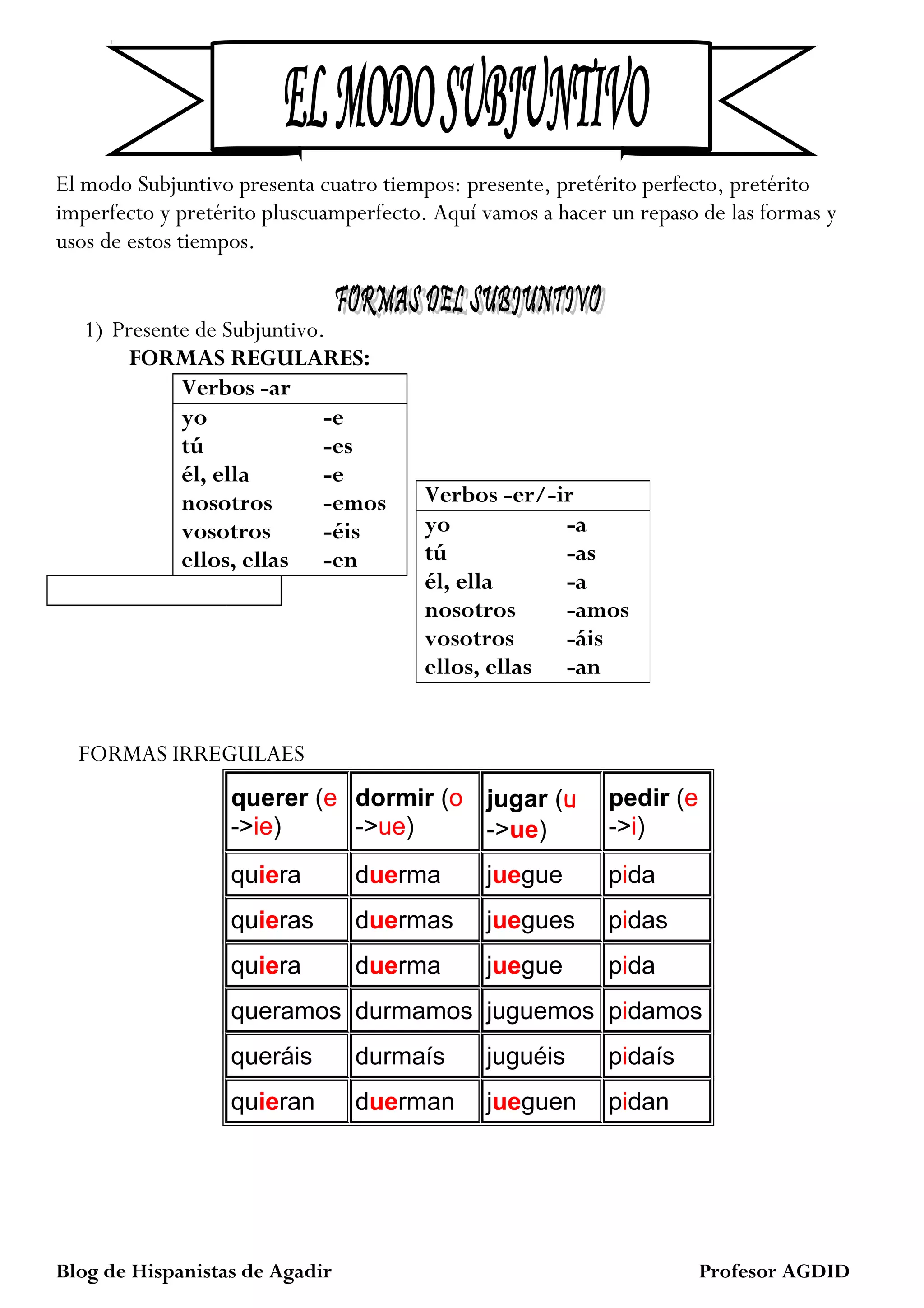 50 Ejemplos Del Modo Subjuntivo – RIXGF