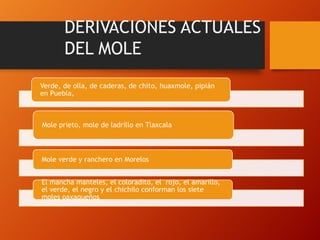 MOLE POBLANO | PPTX