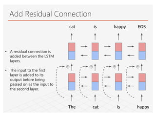 State-of-the-Art Text Classification using Deep Contextual Word Representations | PPT