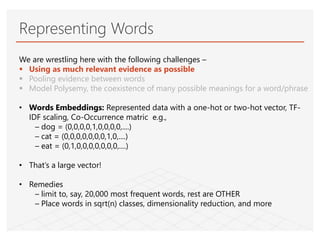 State-of-the-Art Text Classification using Deep Contextual Word Representations | PPT