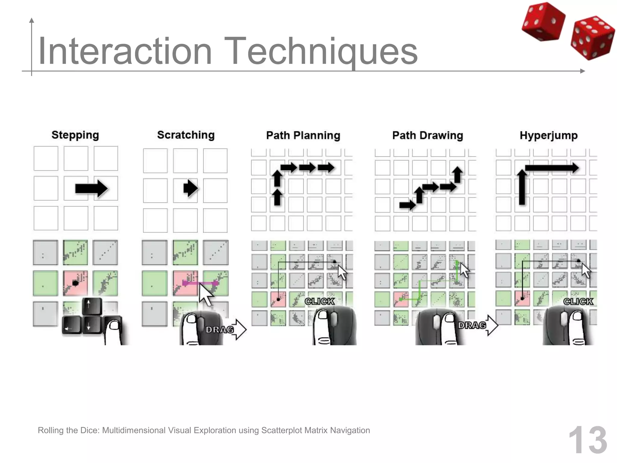 Rolling the Dice: Multidimensional Visual Exploration using Scatterplot ...