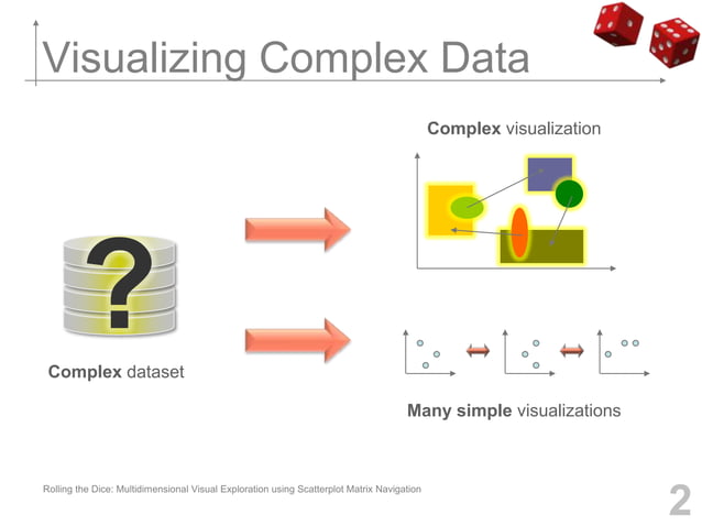 Rolling the Dice: Multidimensional Visual Exploration using Scatterplot ...