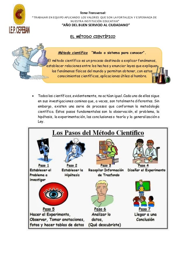 Mtodo Cientfico Qu Es Etapas Ejemplos Y Pasos