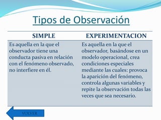 El método cientifico | PPTX