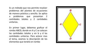 El método del rombo.pptx