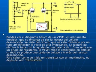 El multímetro | PPS