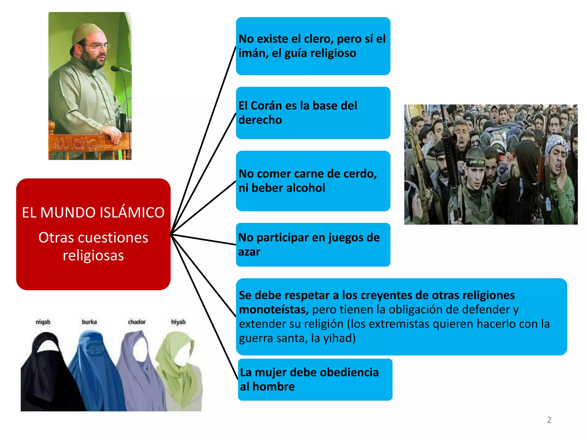 El mundo islámico | PPTX