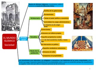 El mundo islámico | PPTX