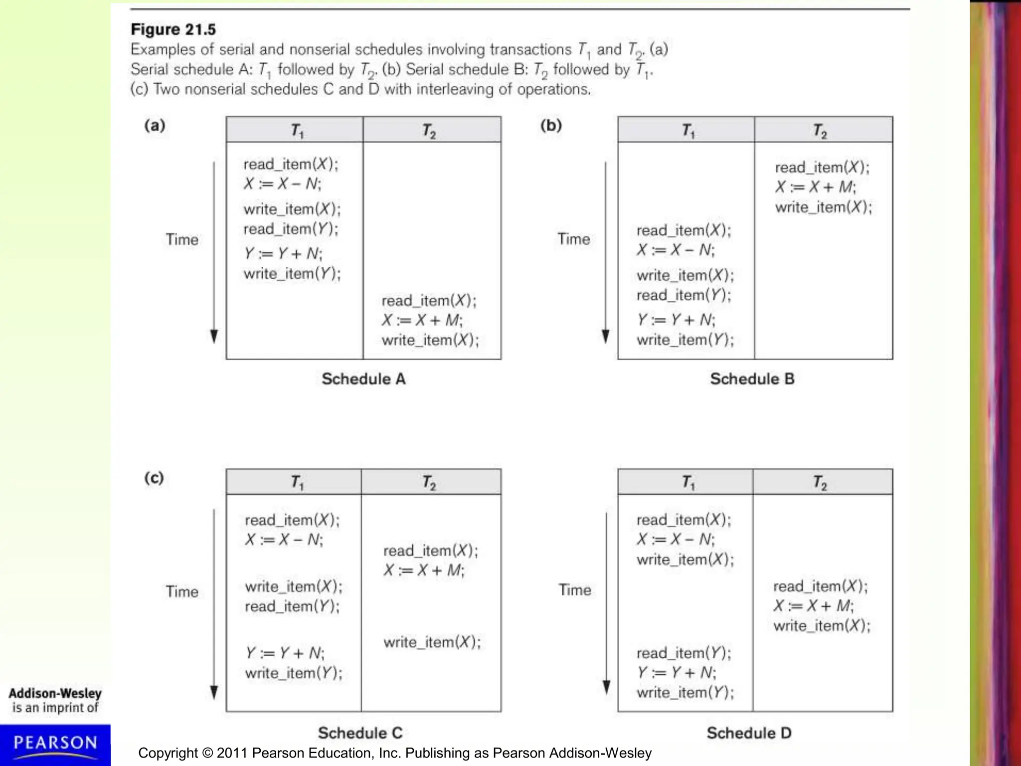 dbms ppt data base Management System 12 | PPT