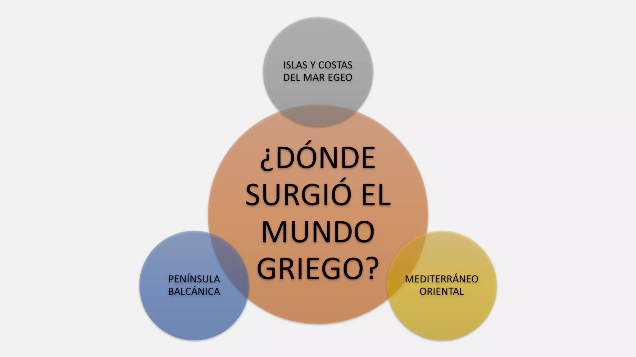 El nacimiento del mundo griego | PPT