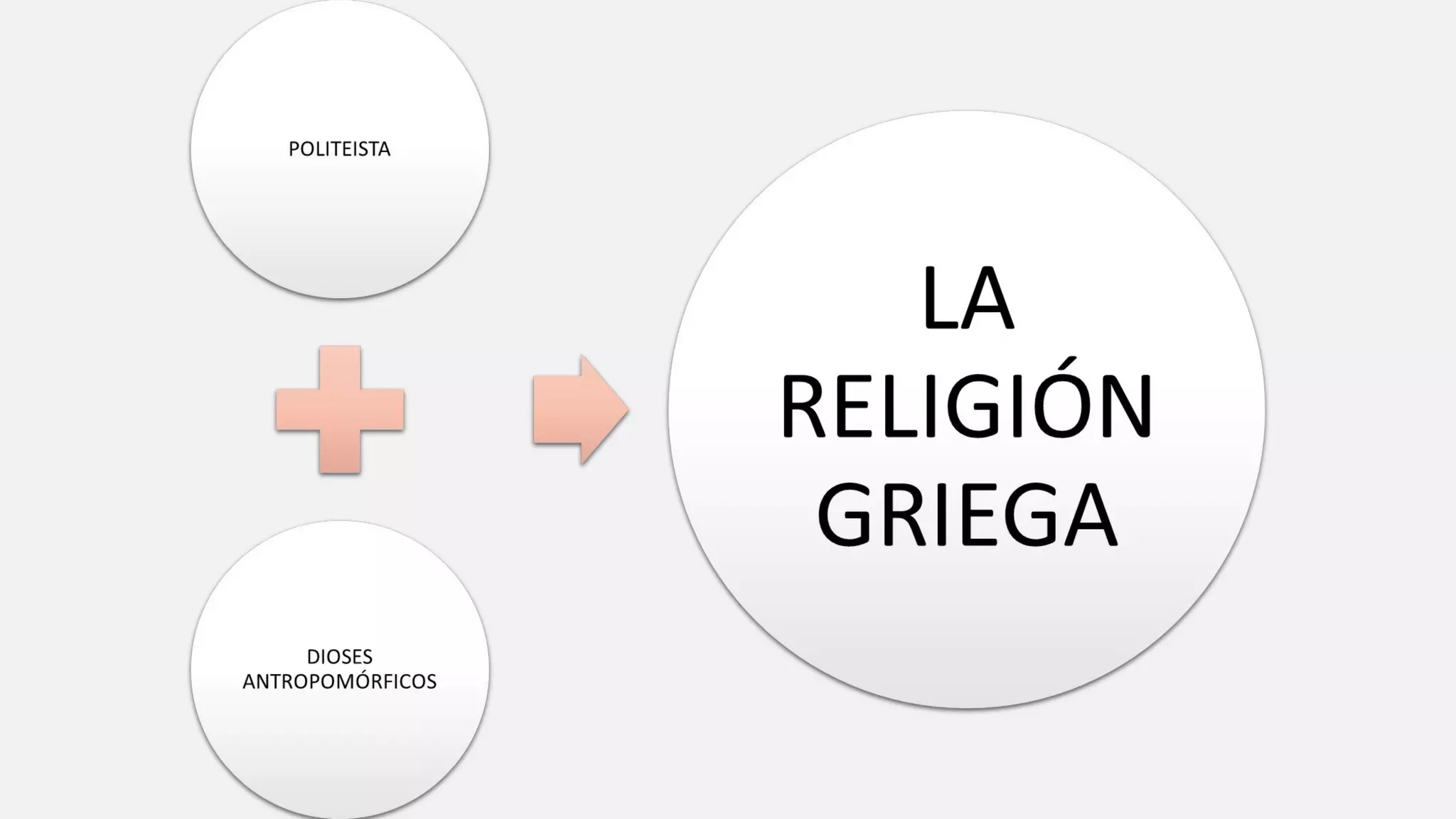 El nacimiento del mundo griego | PPT