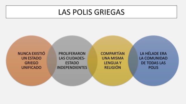 El nacimiento del mundo griego | PPT