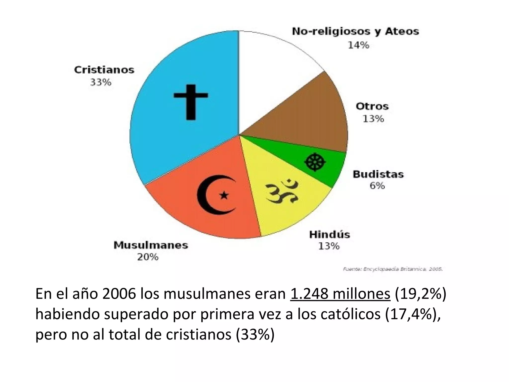 El nacimiento de una cultura: El Islma | PPT
