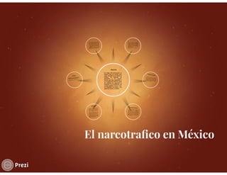 El narcotrafico en méxico | PDF