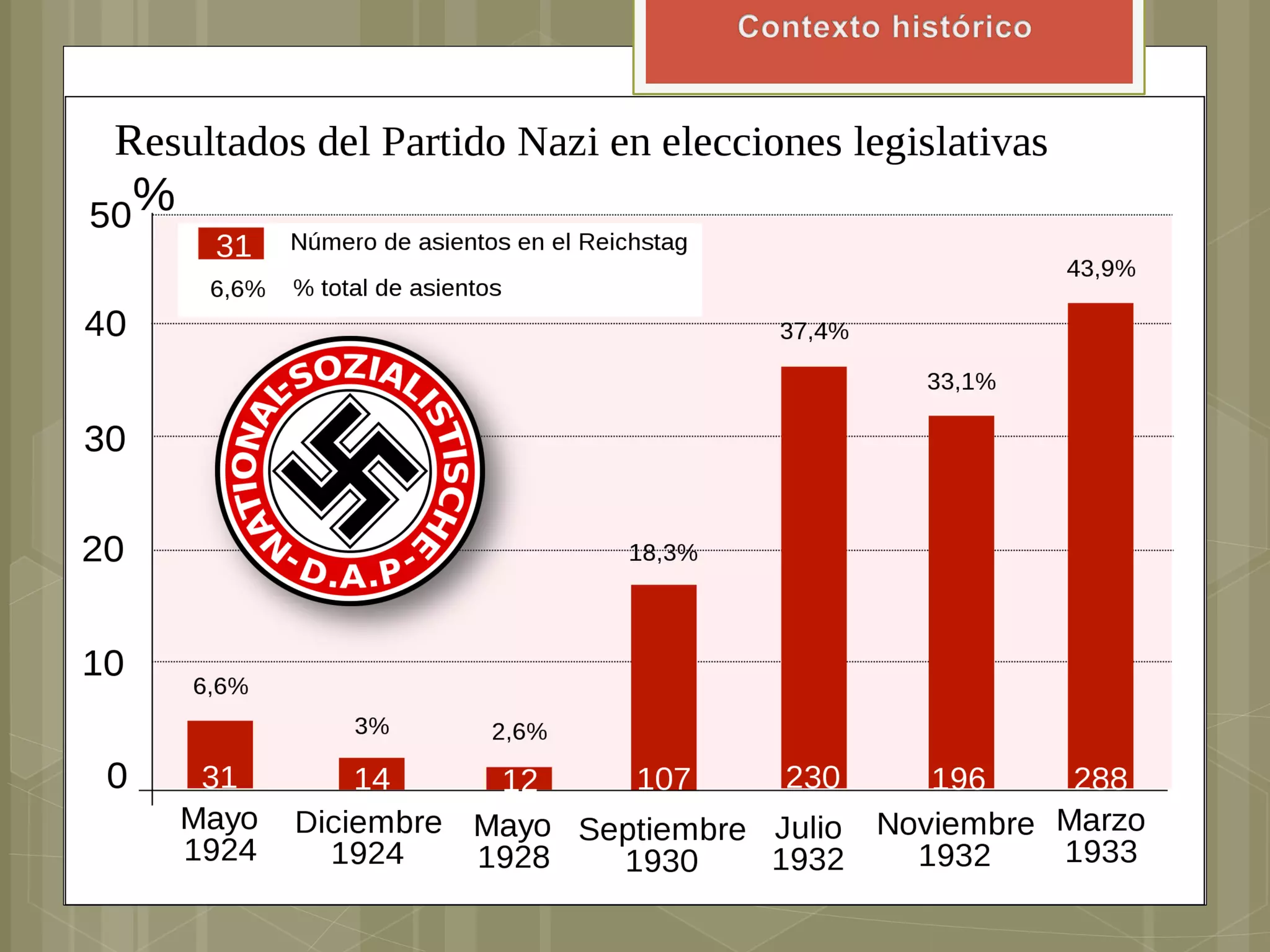 El nazismo | PPT