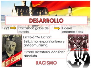 El nazismo en alemania | PPTX