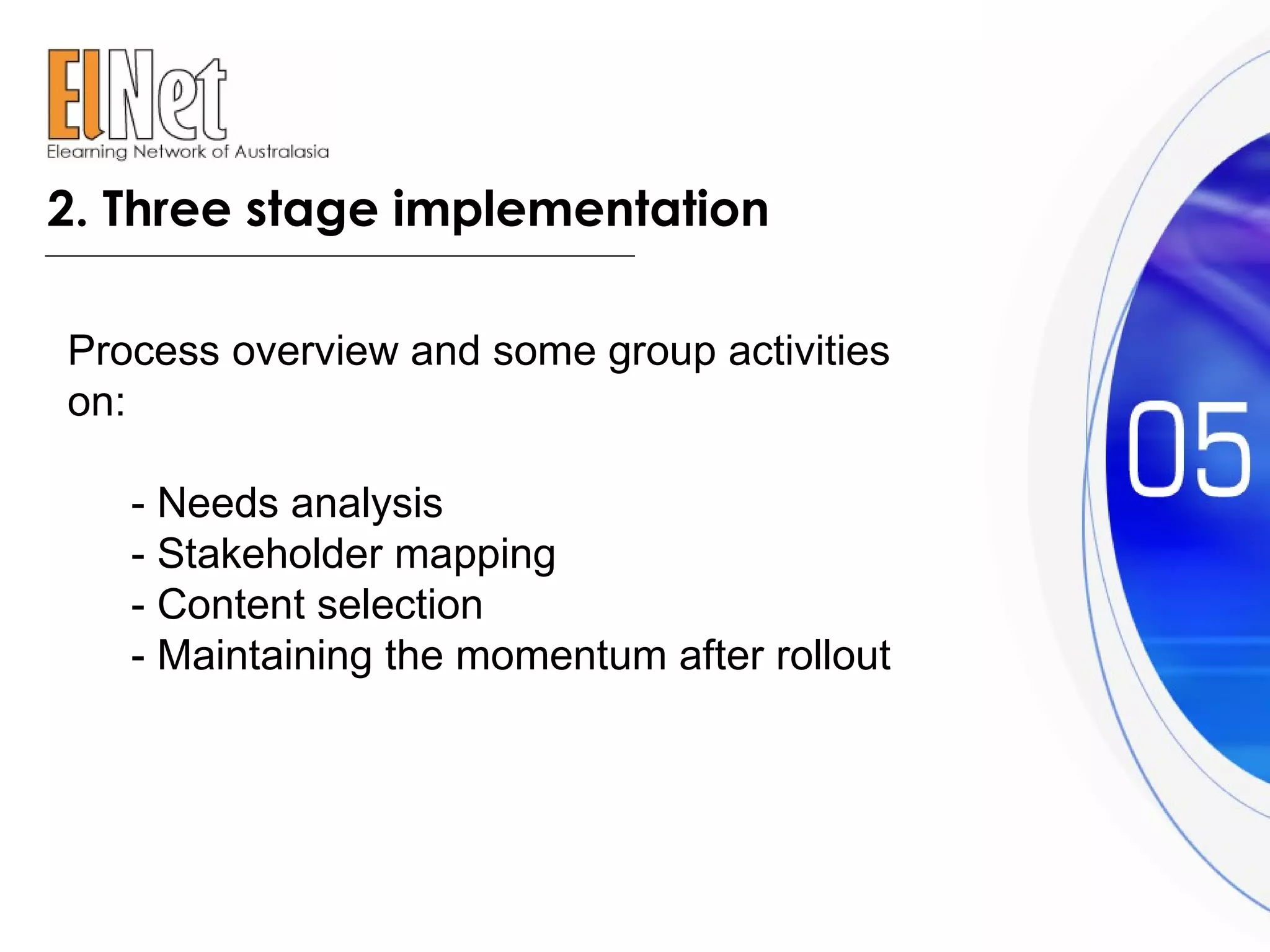 Successful eLearning Implementation | PPT