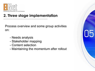 Successful eLearning Implementation | PPT