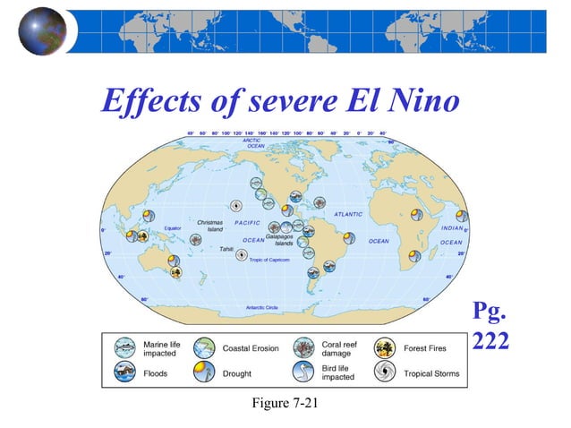 El Nino & La Nina | PPT