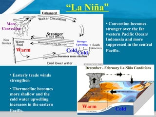 El nino and La nina | PPT