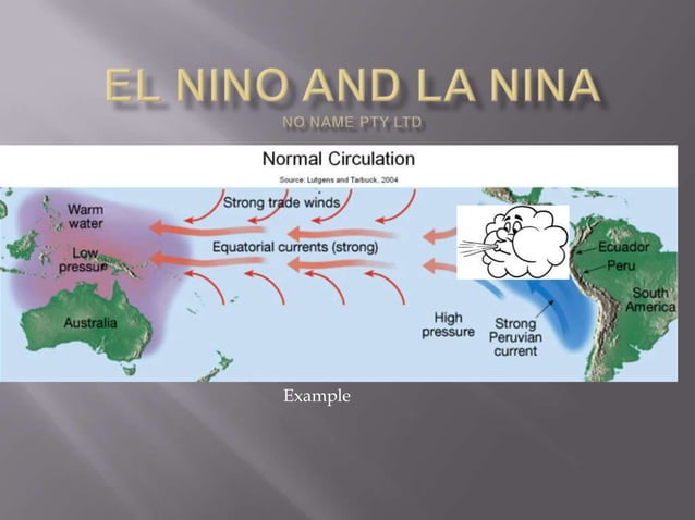 El nino and la nina | PPT | Free Download