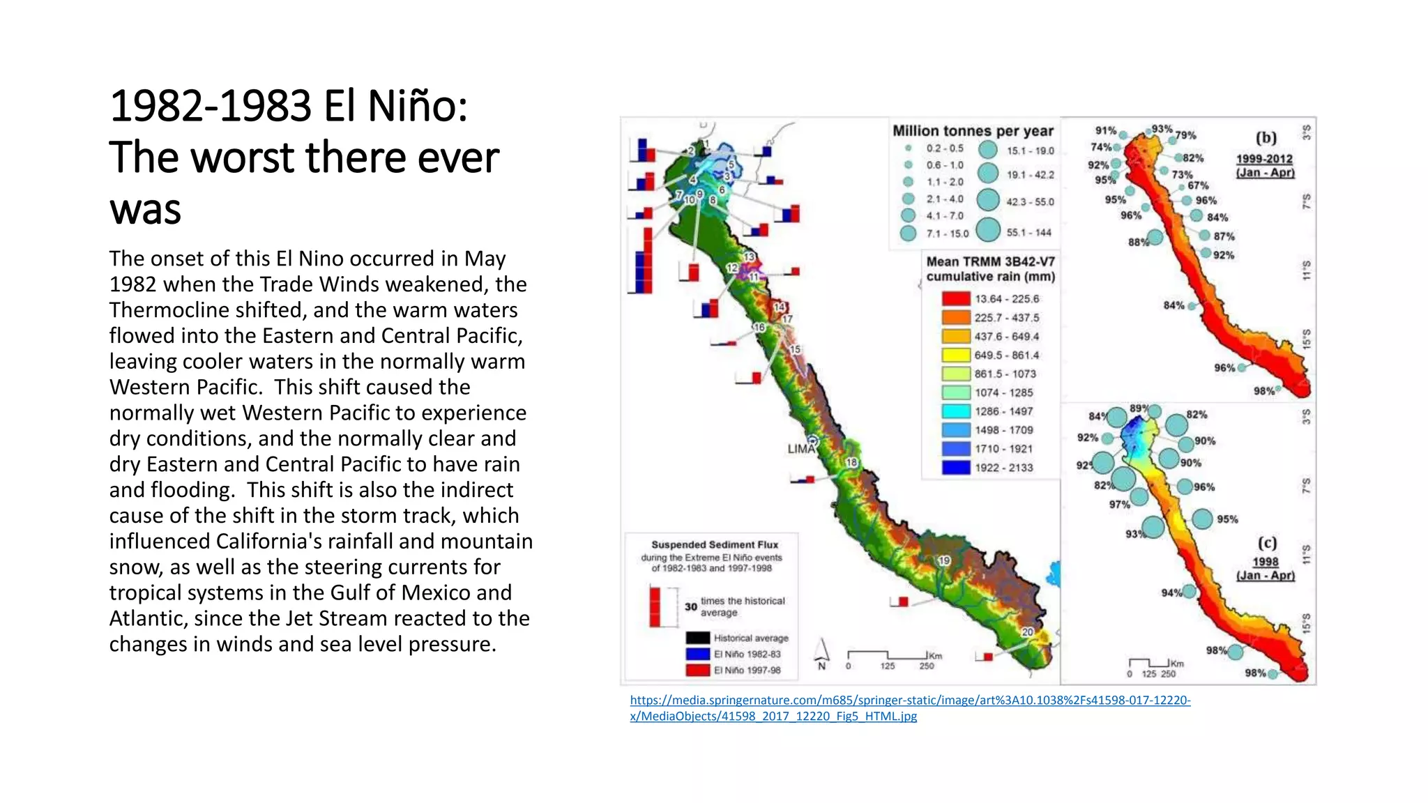 El nino and la nina | PPTX