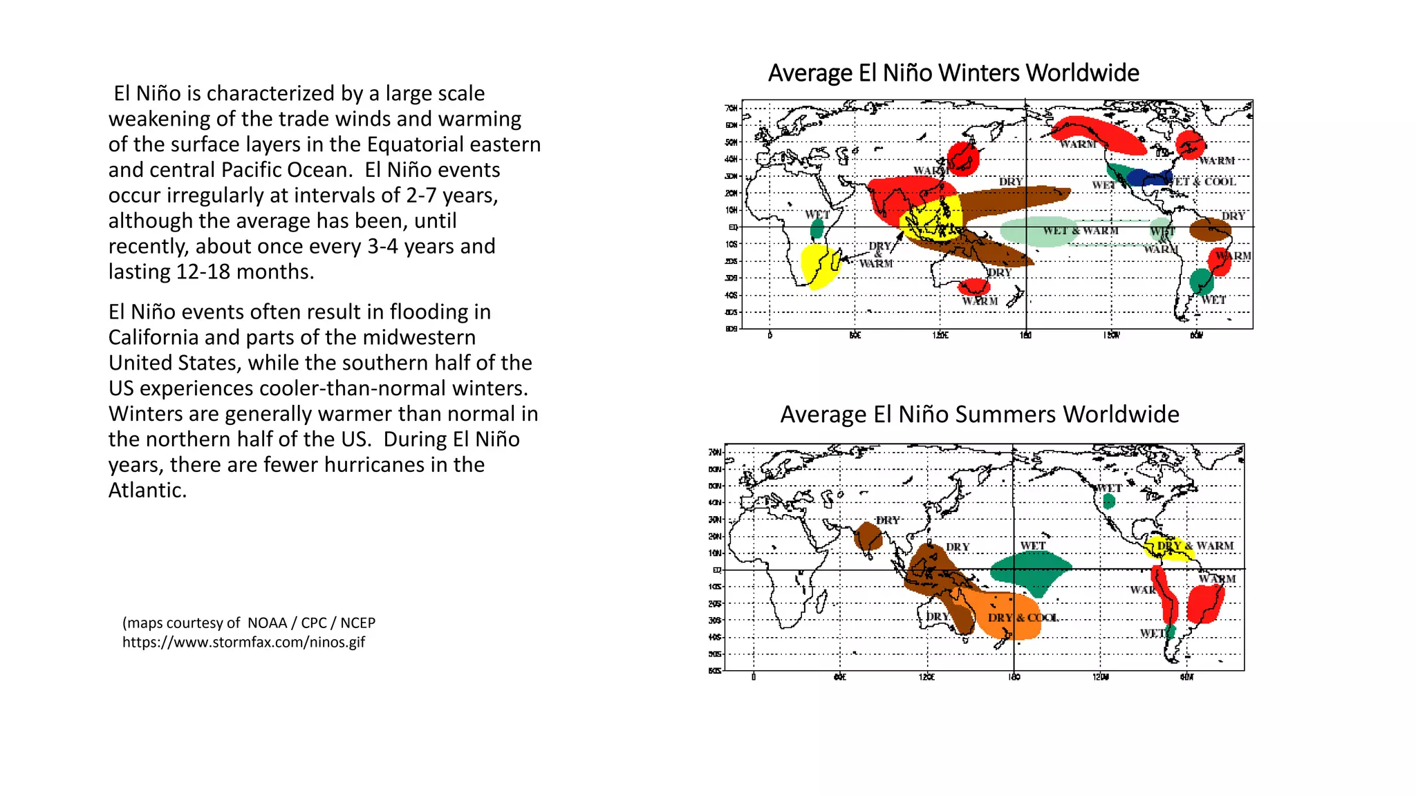 El nino and la nina | PPTX