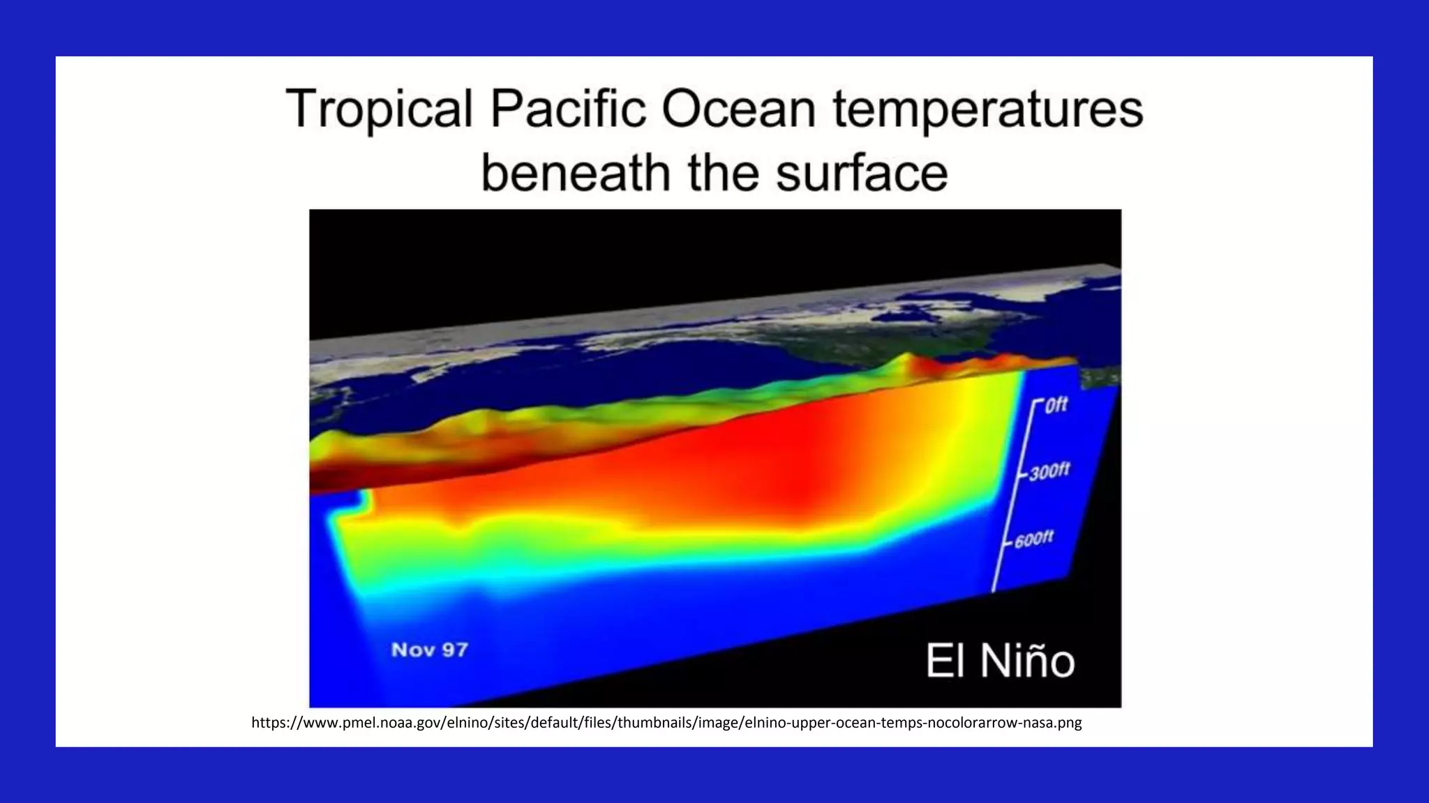El nino and la nina | PPTX