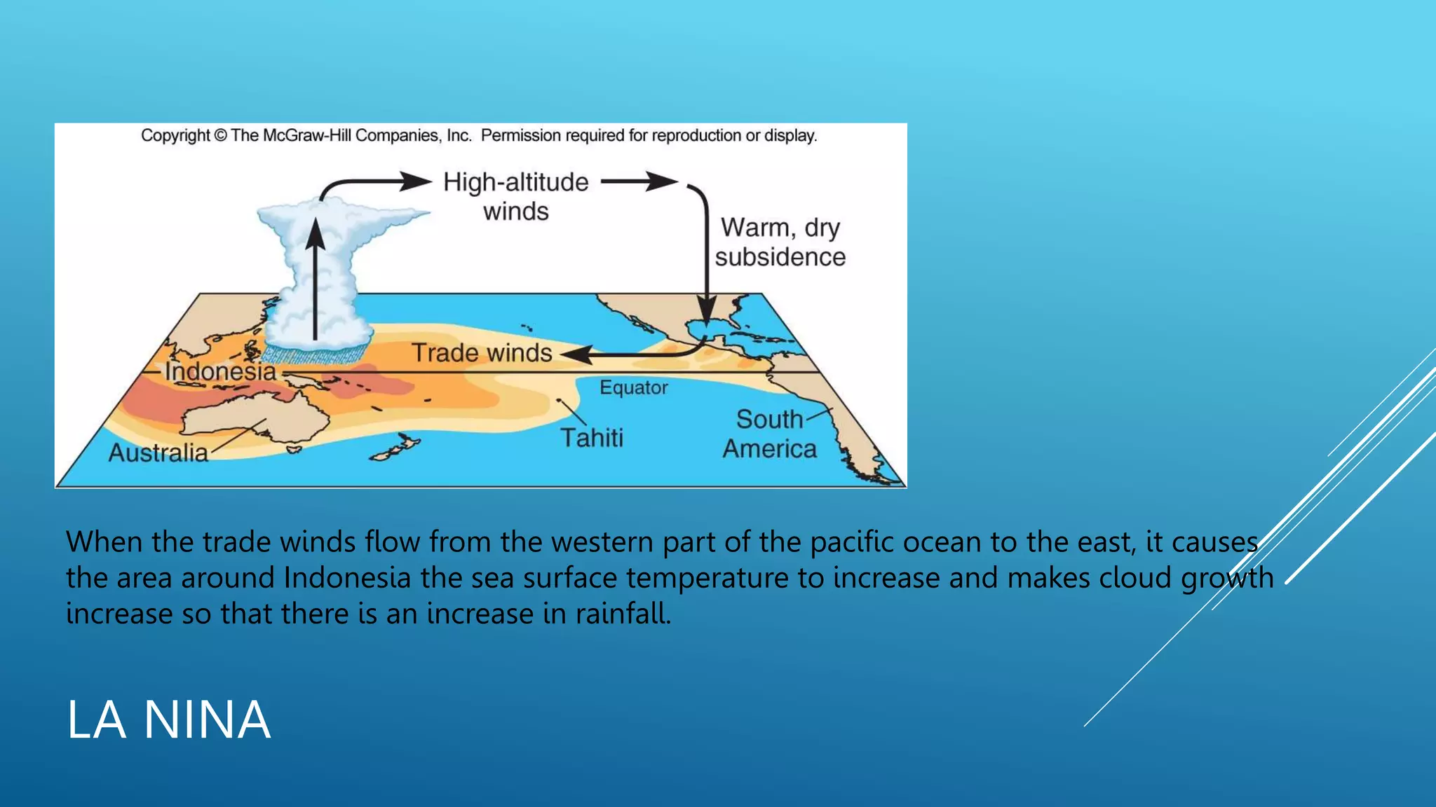 EL NINO AND LA NINA.pptx