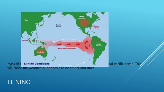 EL NINO AND LA NINA.pptx
