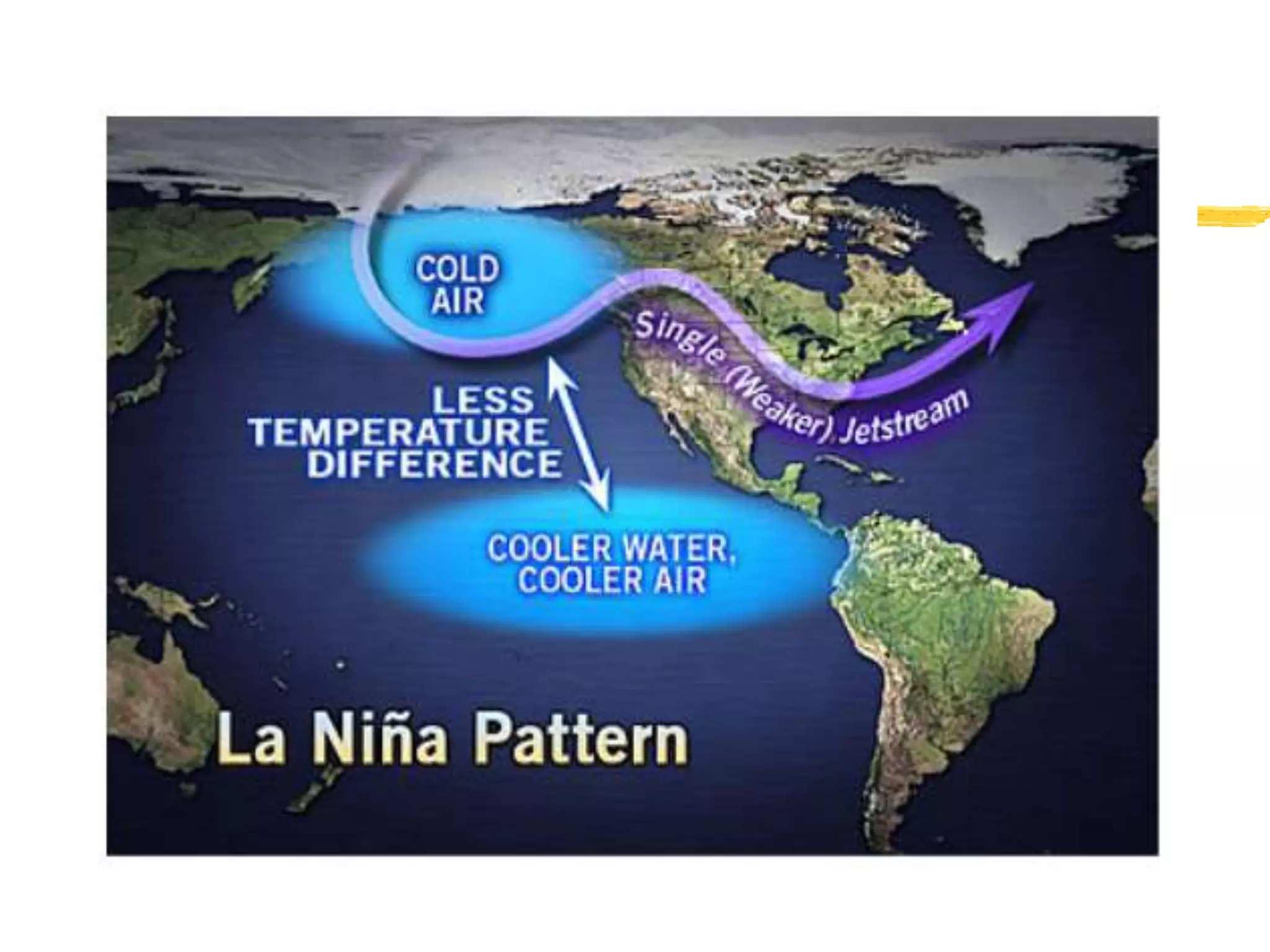 El_Nino_and_La_Nina_PPt.pptx