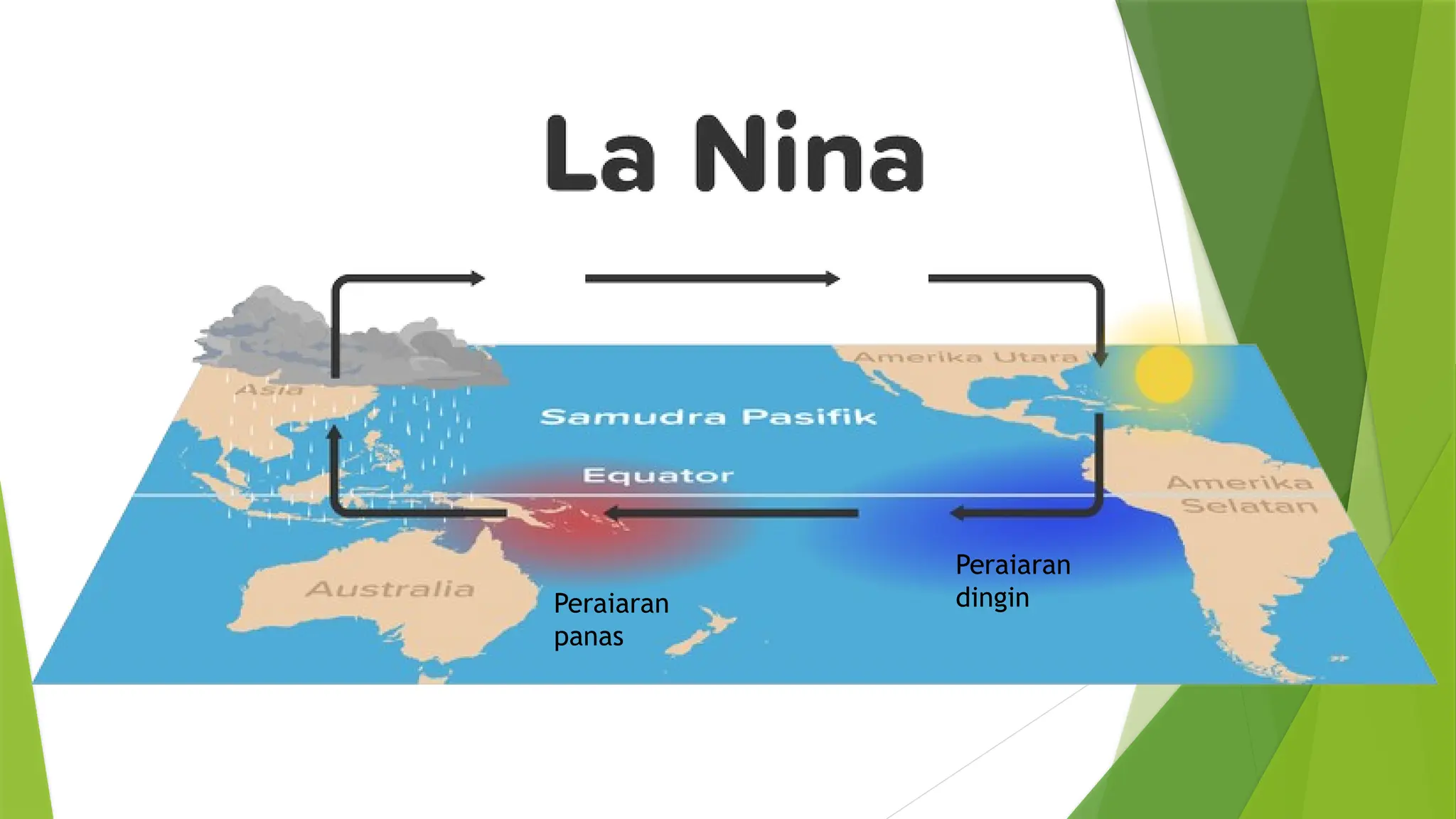 el nino dan la nina kemajemukan masyarakat indonesia.pptx