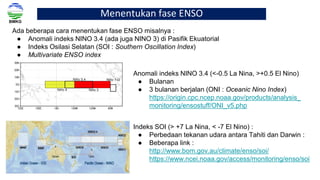 El Nino Pengertian dan Dampaknya | PDF