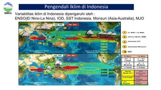El Nino Pengertian dan Dampaknya | PDF