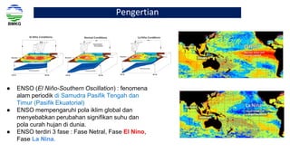 El Nino Pengertian dan Dampaknya | PDF