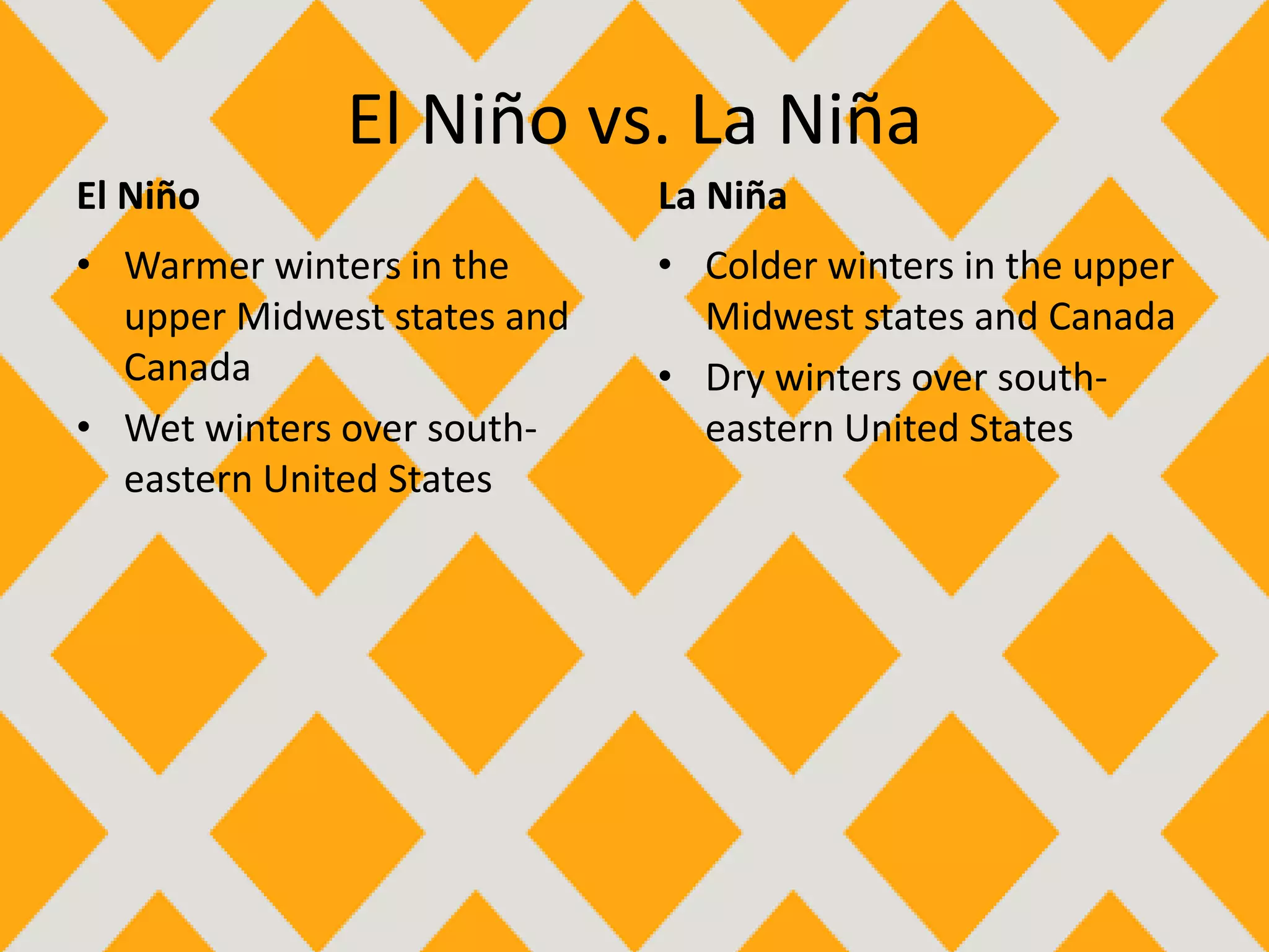 El Niño & La Niña | PPTX