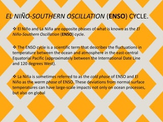 El Niño & La Niña | PPTX
