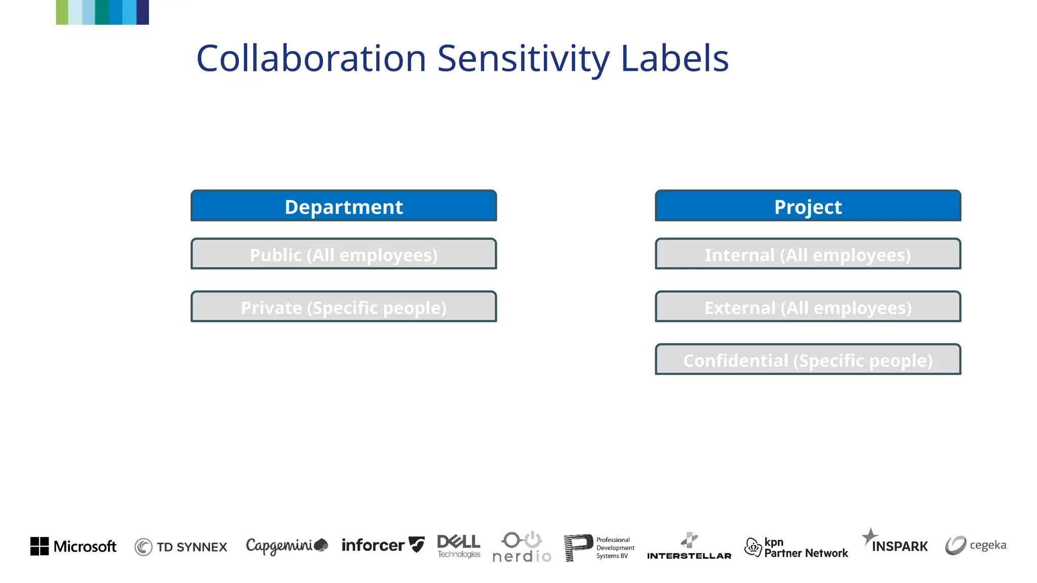 ELNL2025 - Unlocking the Power of Sensitivity Labels - A Comprehensive ...