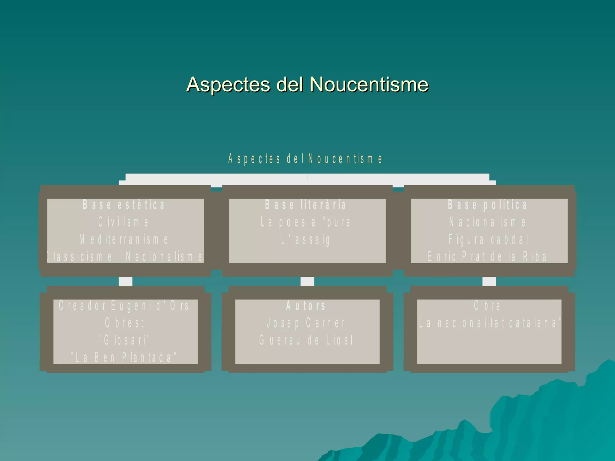 El Noucentisme A Catalunya Pp | PPT