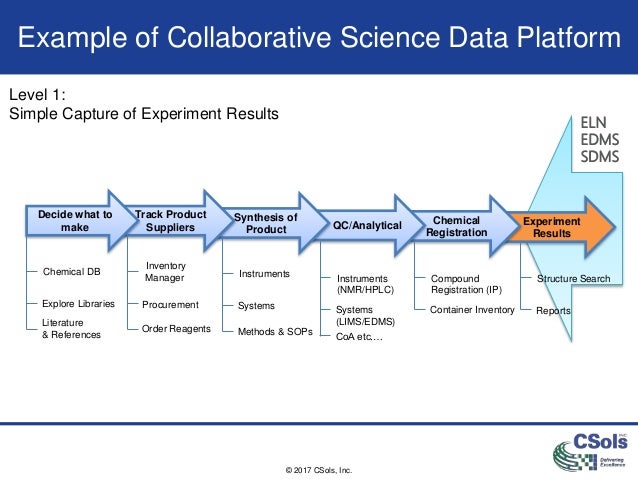 SLAS 2017 - "Multiple Research Platforms: One Single Data Sharing Po…